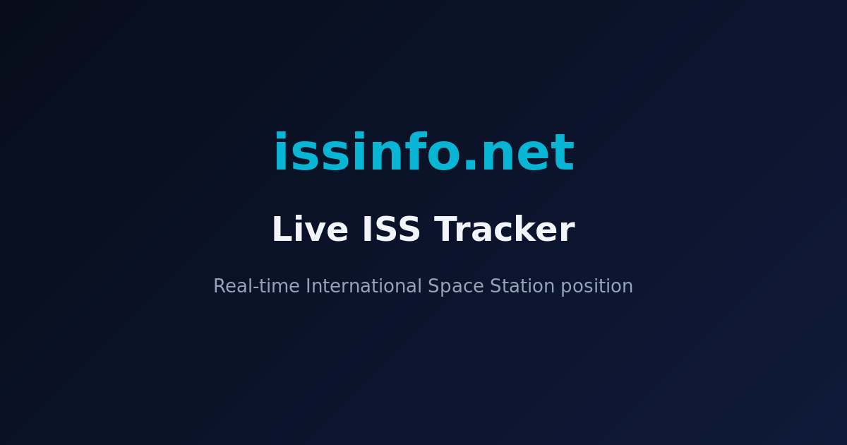 ISS Tracker - Live International Space Station Position