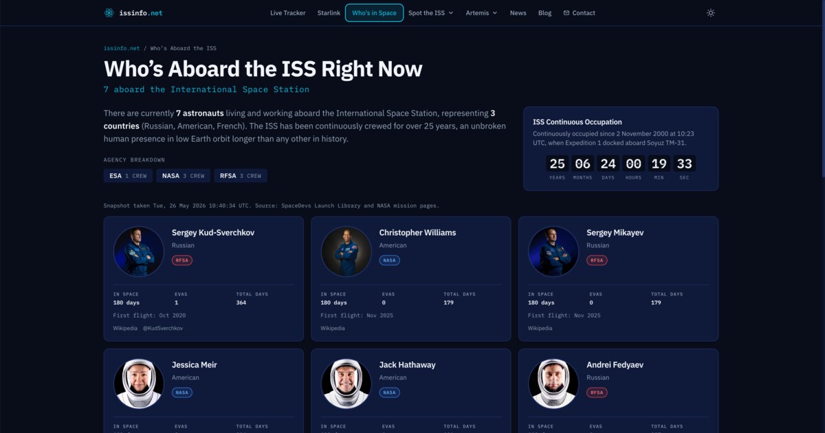 Who's Aboard the ISS Right Now - Live International Space Station Crew ...